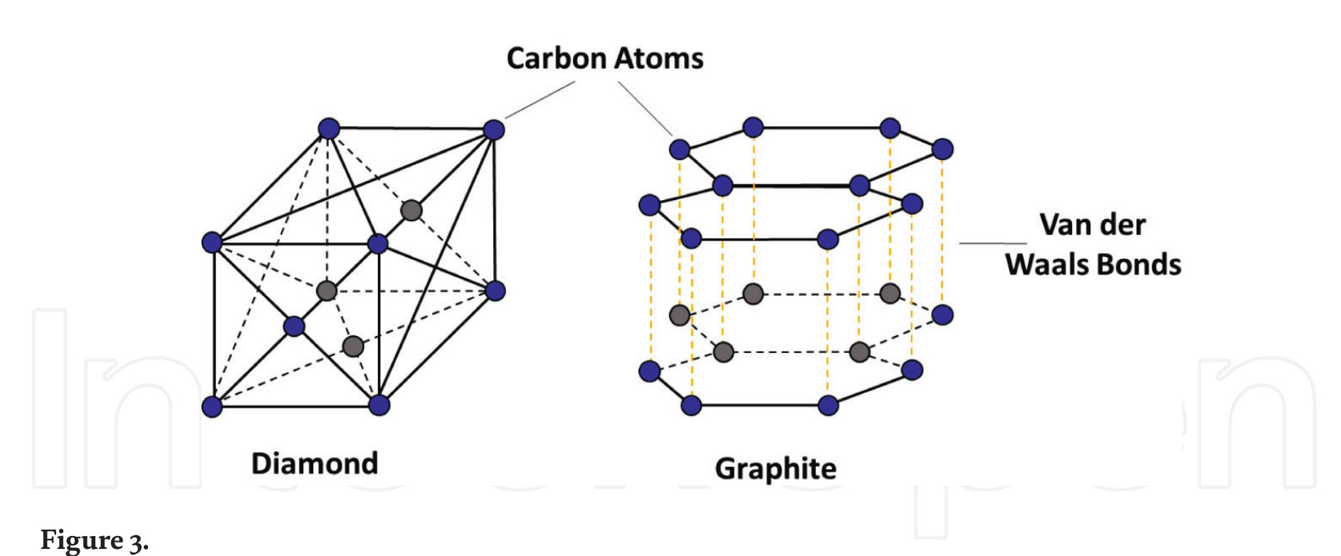 Diamonds are the hardest known phases in natural and