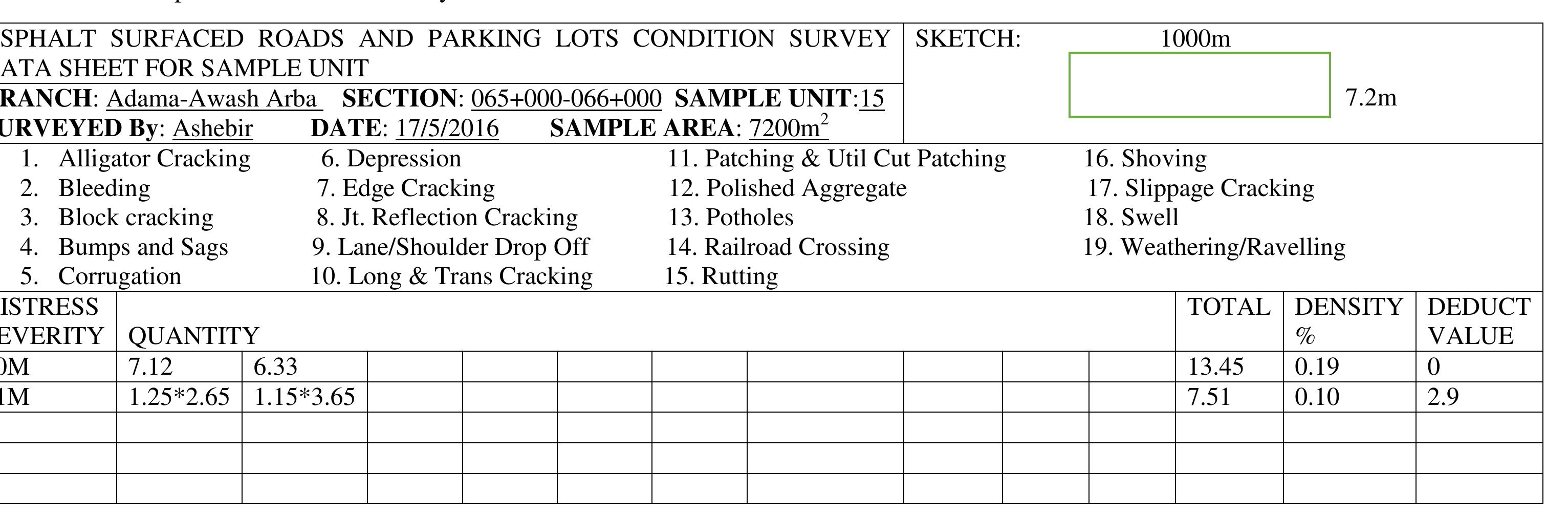 2 flexible pavement condition survey data sheet for good pcr