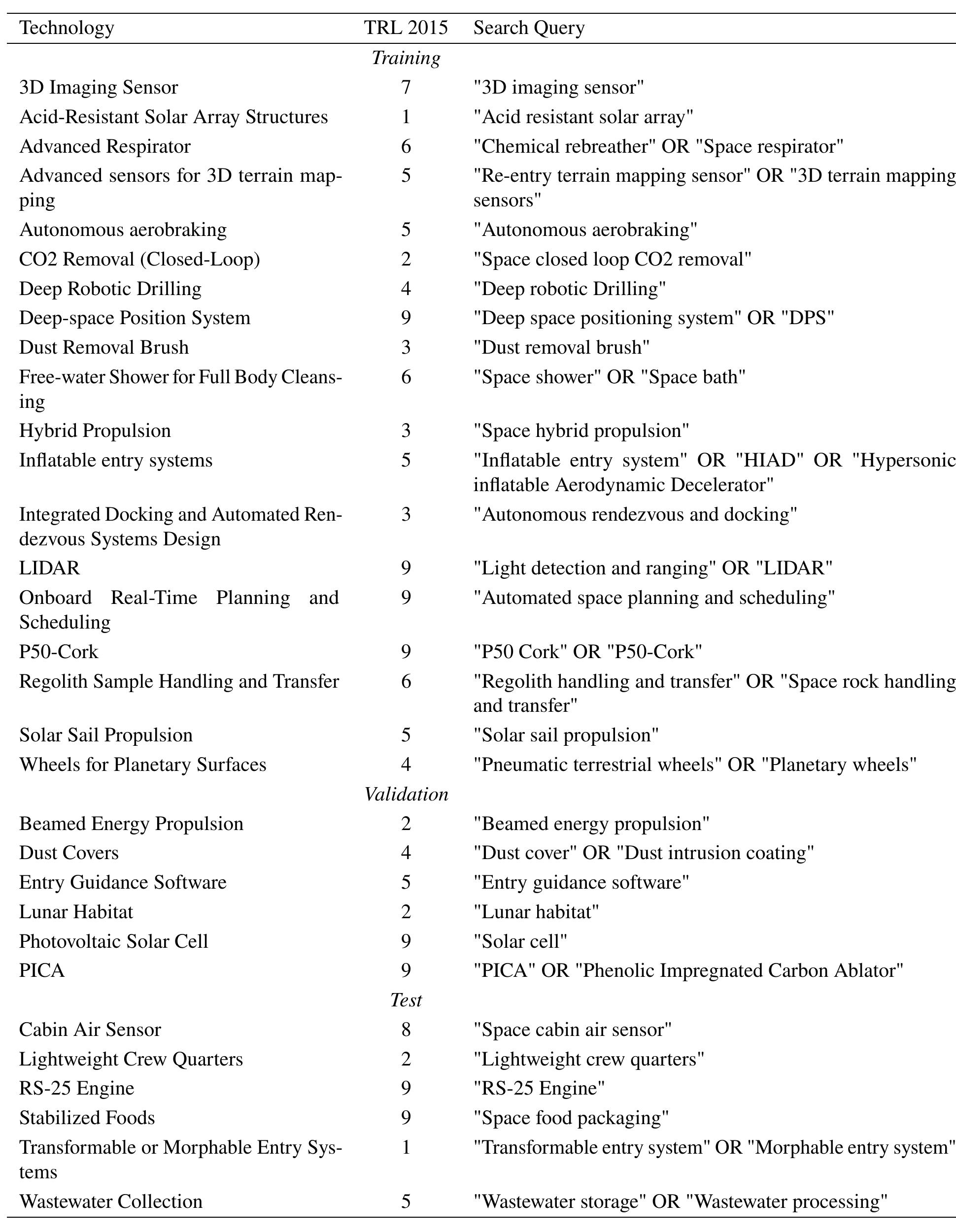 Technologies selected from nasa’s 2015 technology roadmap
