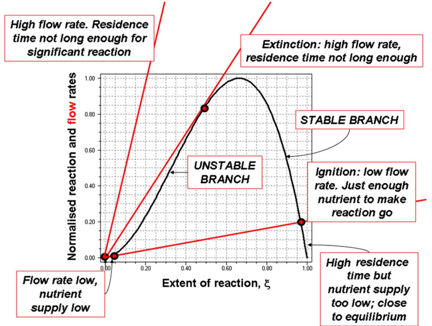 4. summary diagram showing the behaviour of the cubic