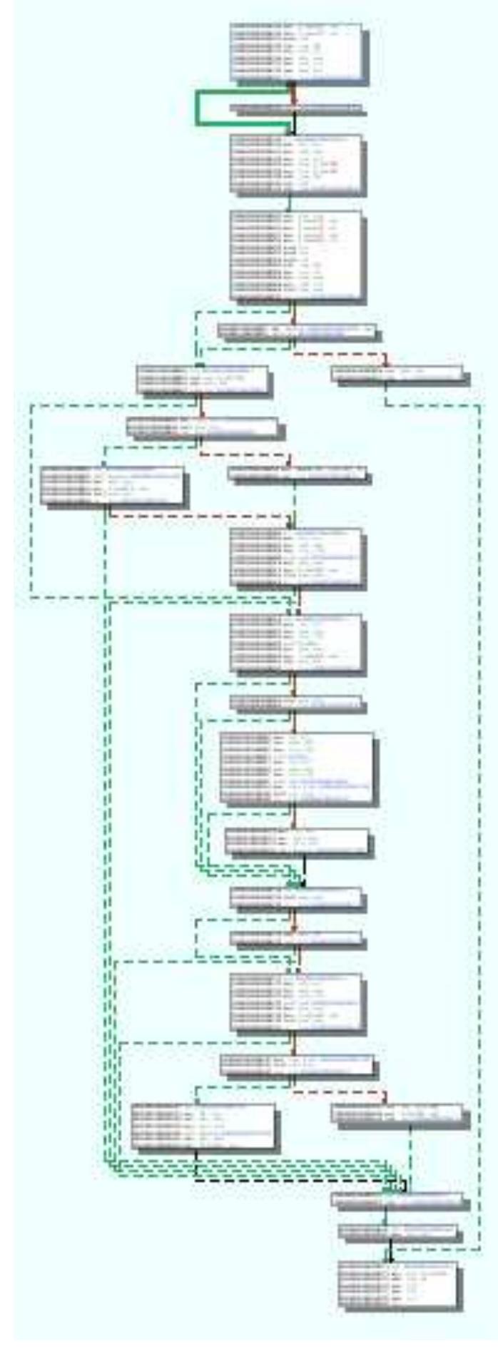 The overview of a regular portable executable file