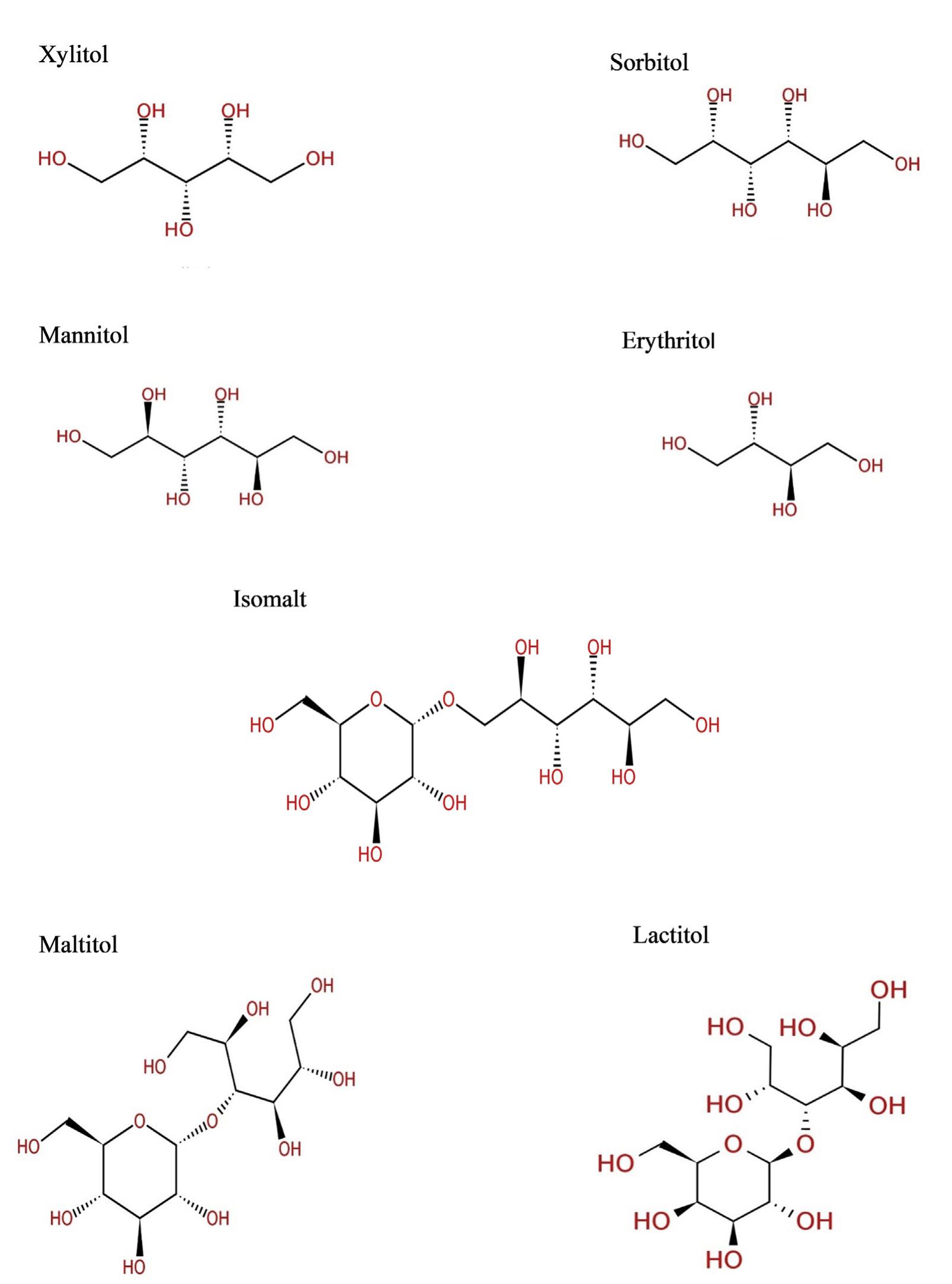 Isomalt is a mixture of two isomeric disaccharide alcohols: