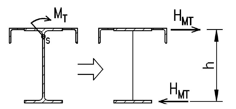 Where: / — axial spacing of the i-beam flanges. fig. 5.