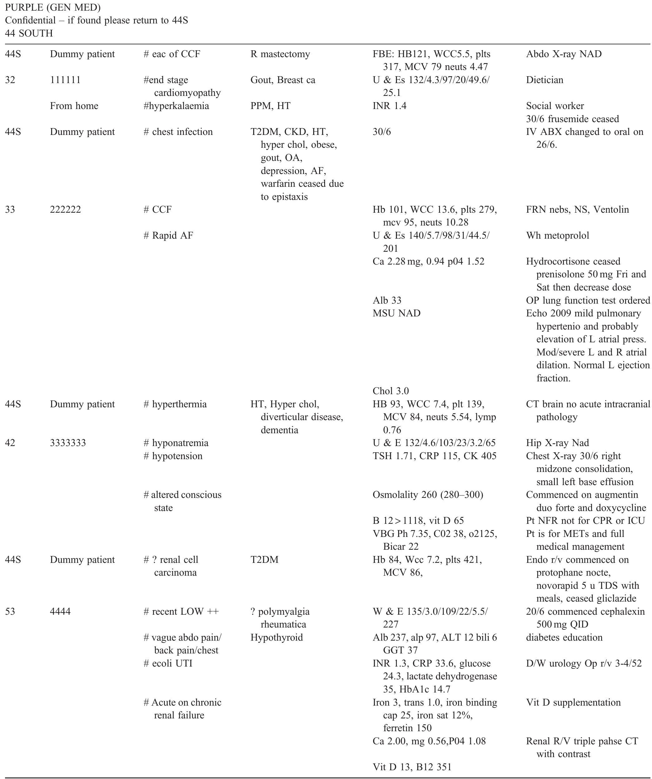 Example of previous handover sheet used, where spelling