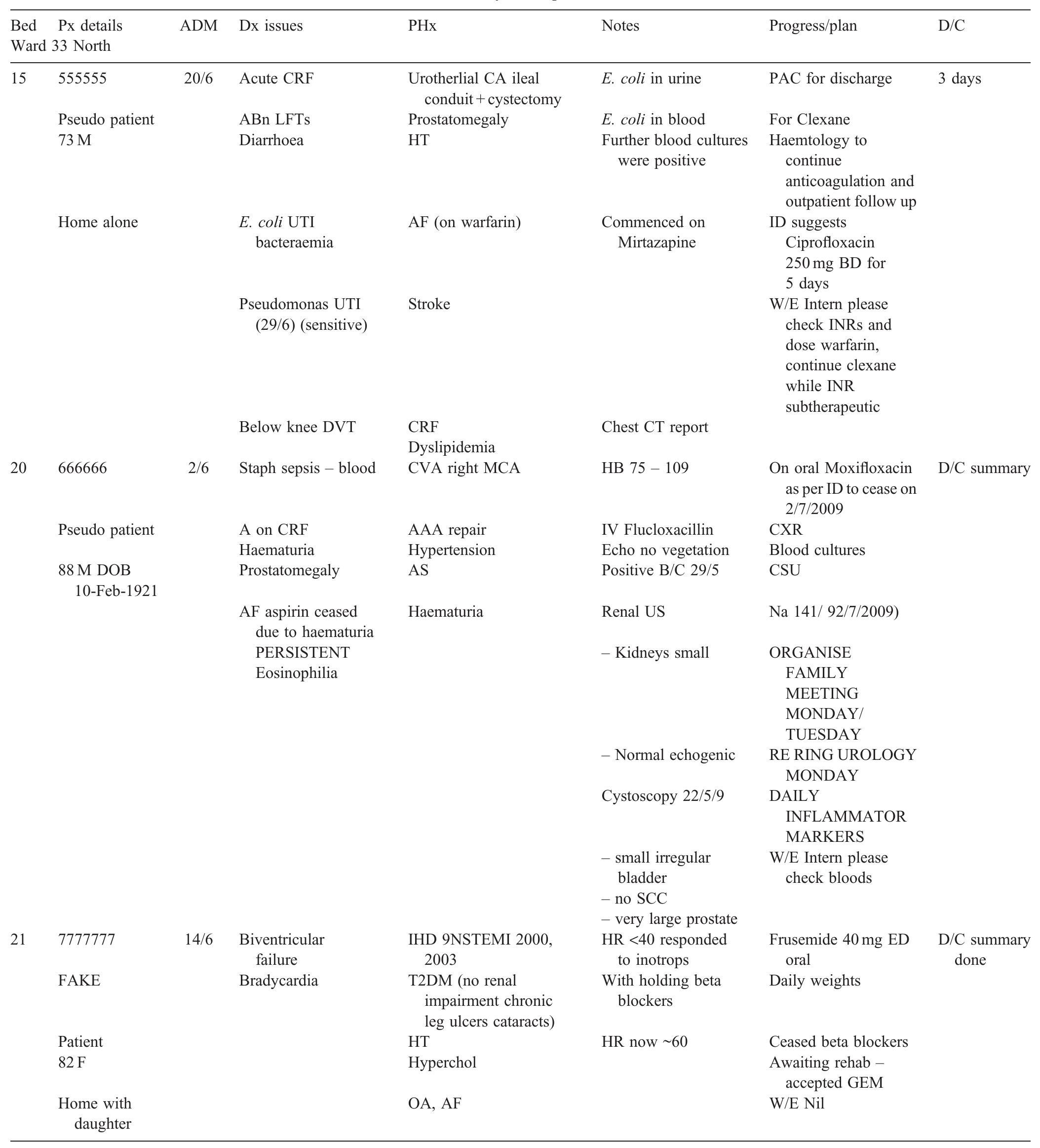 ‘able 2. example of previous handover sheet used, where