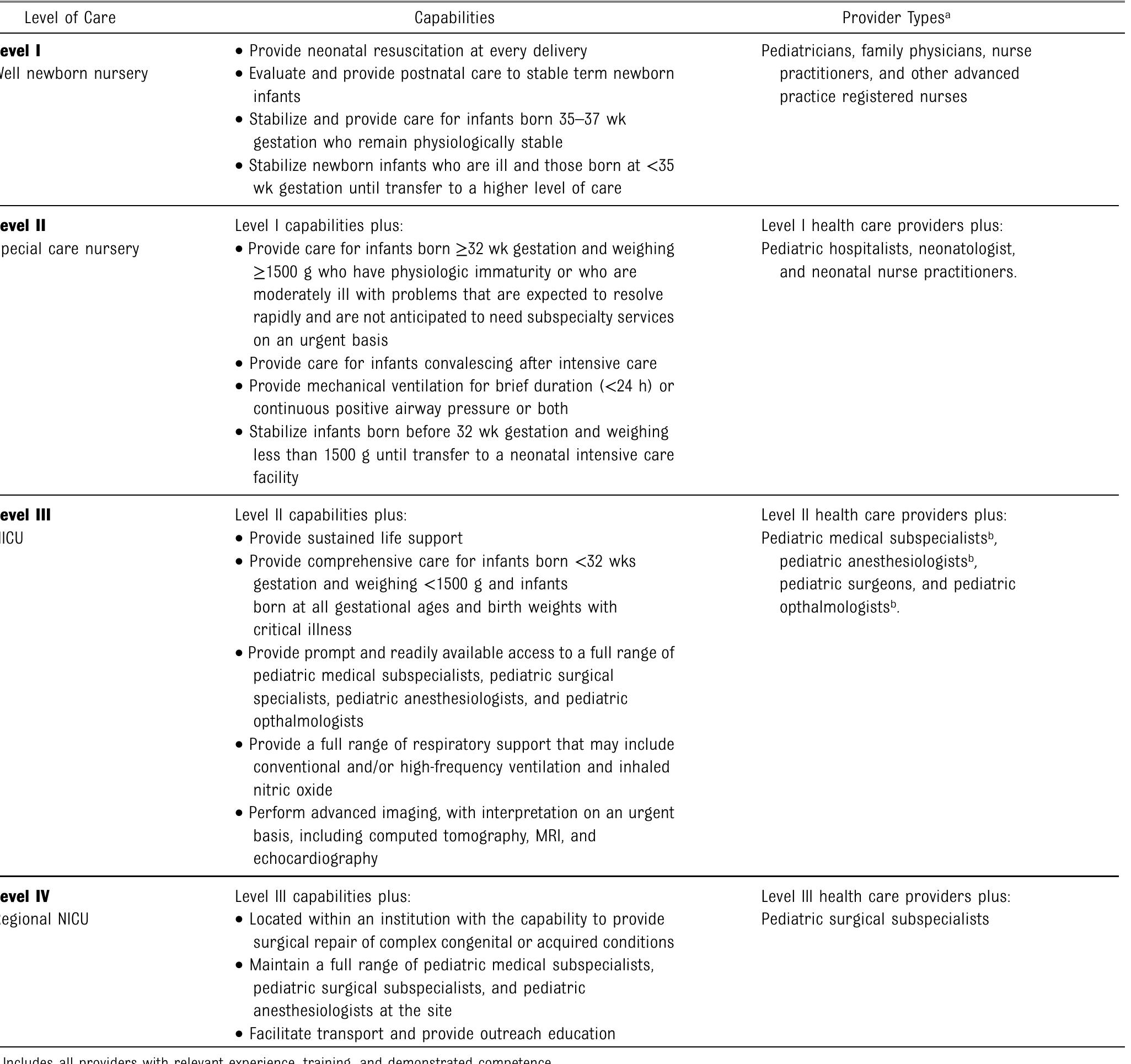 Definitions, capabilities, and provider types: neonatal