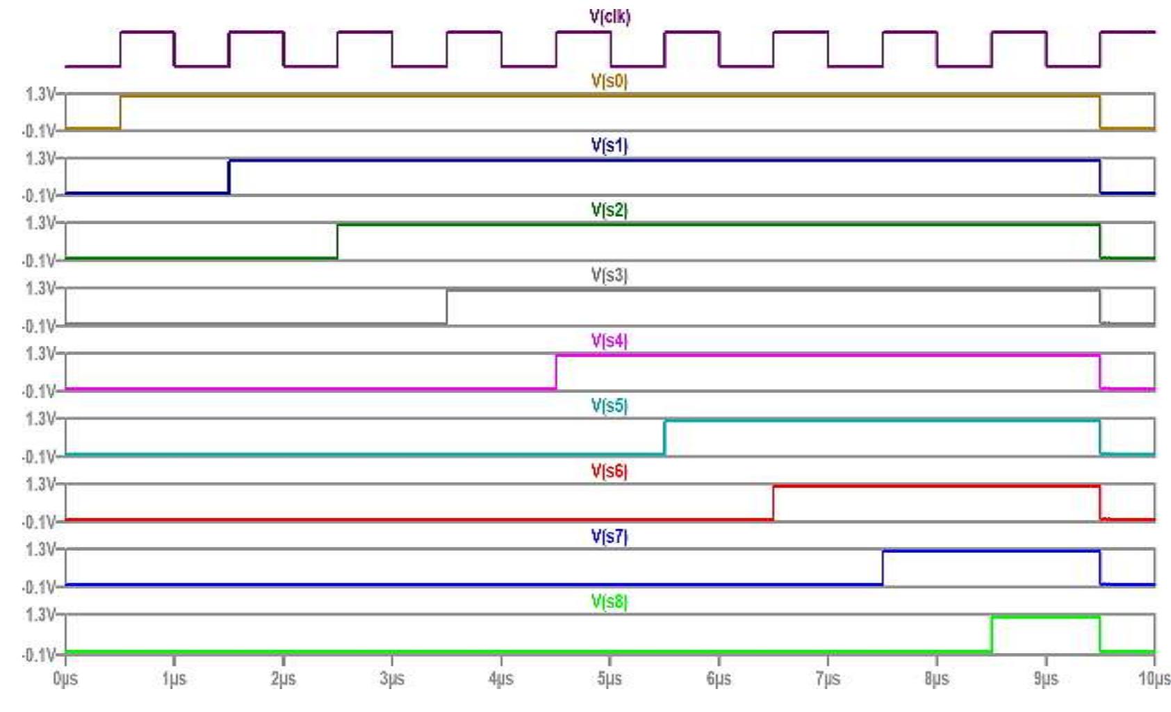 Sequencer output waveform for 8-bit sar control logic the