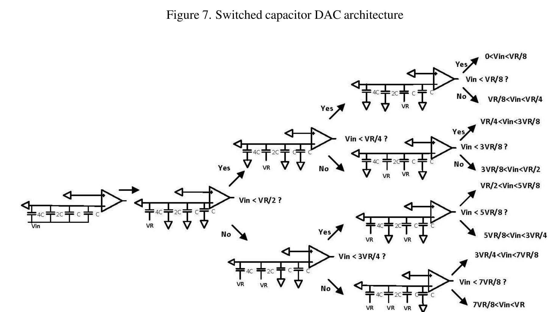 Working flow of 3-bit sar adc capacitive dac switching