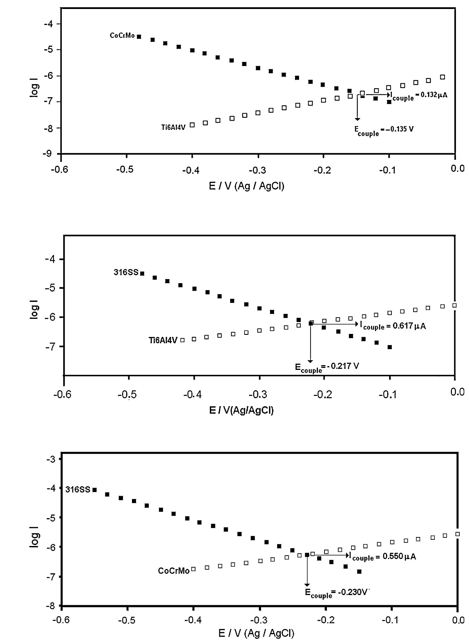 Diffusion process. the closing appearance of the capacitive
