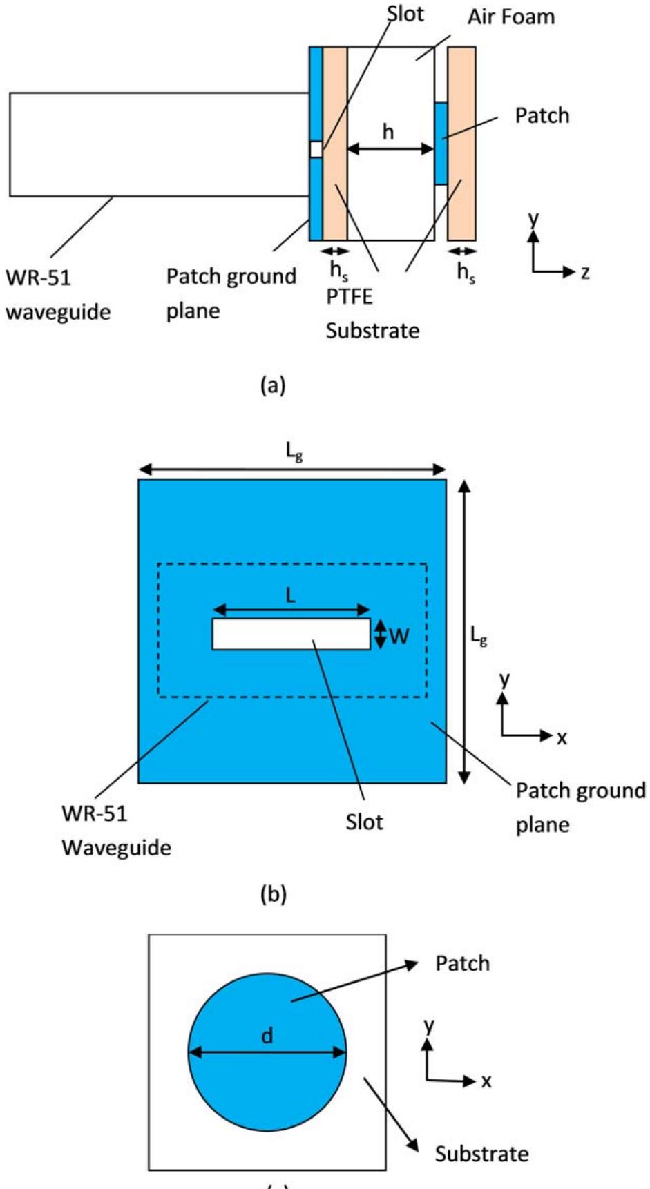 Figure 1 - Waveguide fed circular microstrip patch antenna