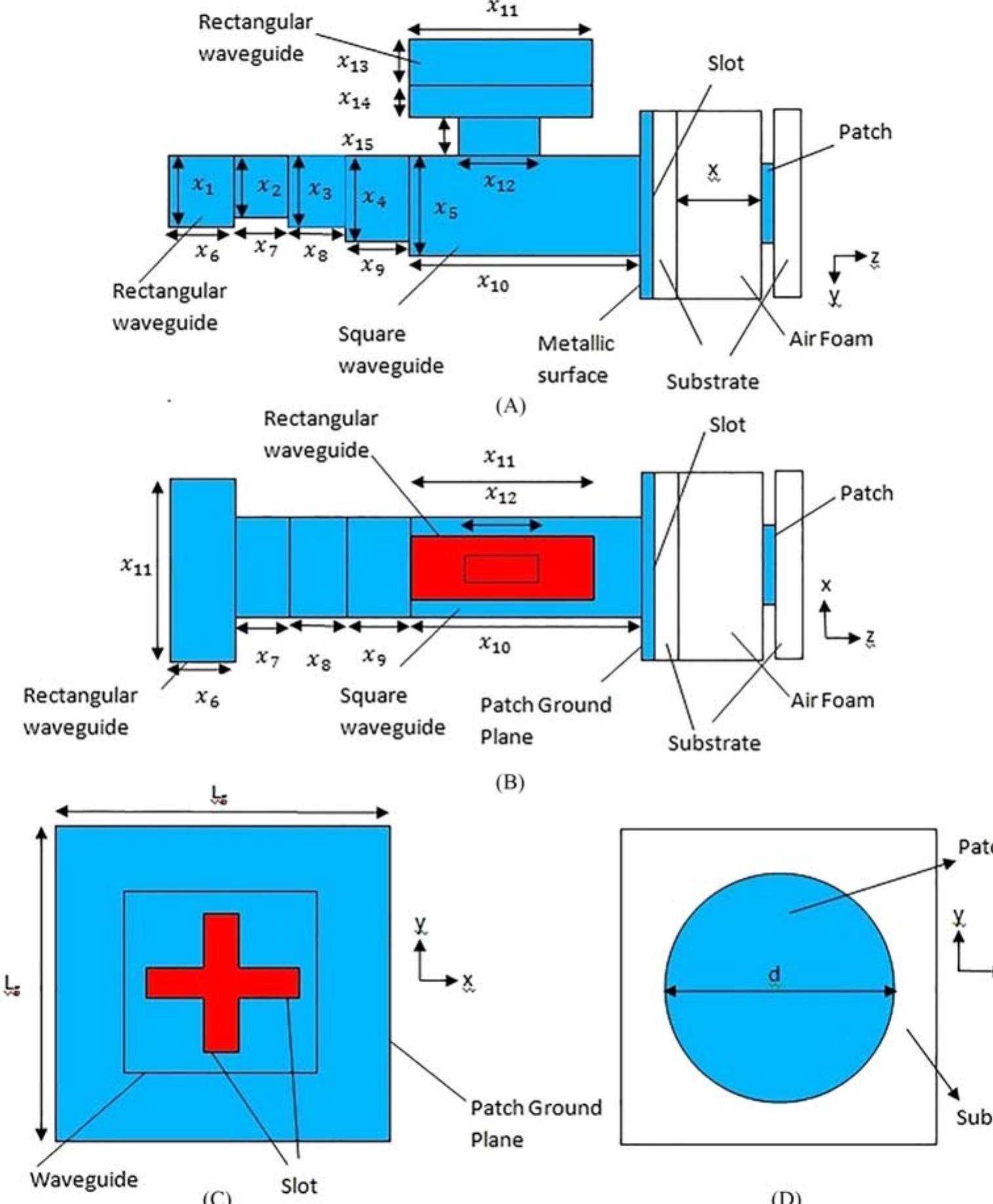 Geometry of the waveguide fed microstrip patch antenna (a)