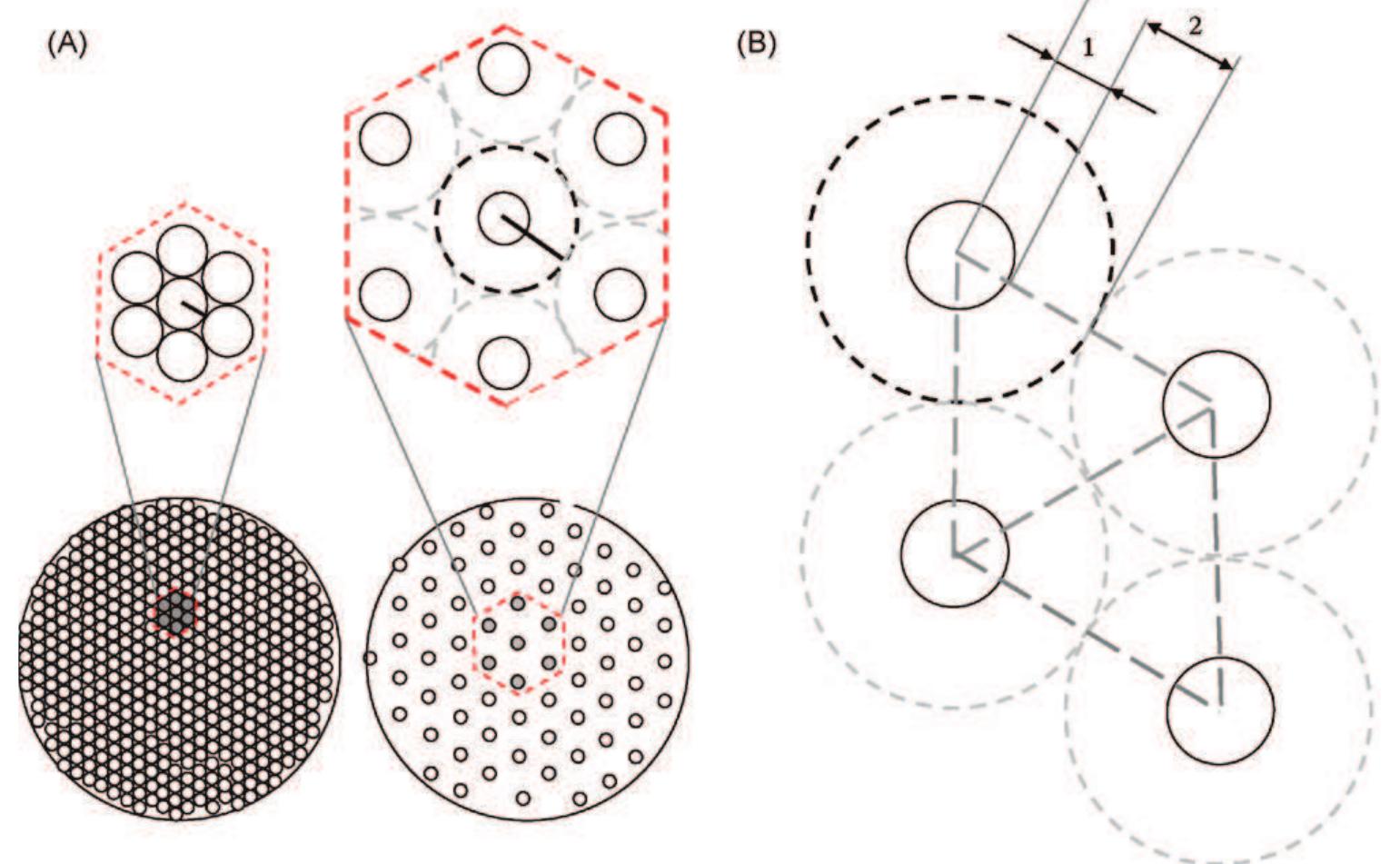(a) schematic representation of high and low packing density