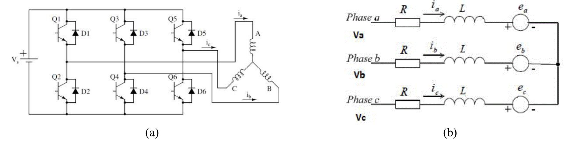 Three-phase star connected bldc motor: (a) 3 phase inverter;