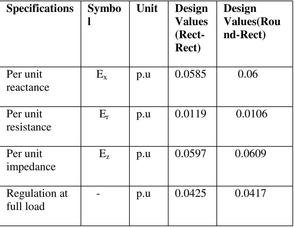 Design comparison for calculation results and experimental