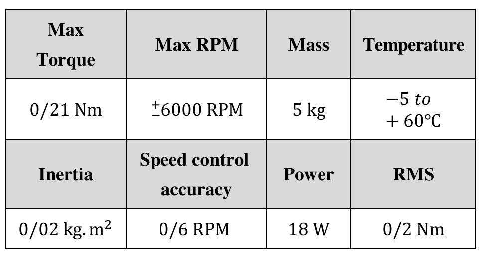 4. nrwa-t10 reaction wheel specifications [46] noise