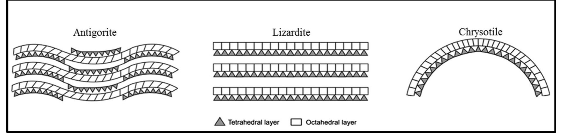 Sketch illustrating the crystal structure of the three