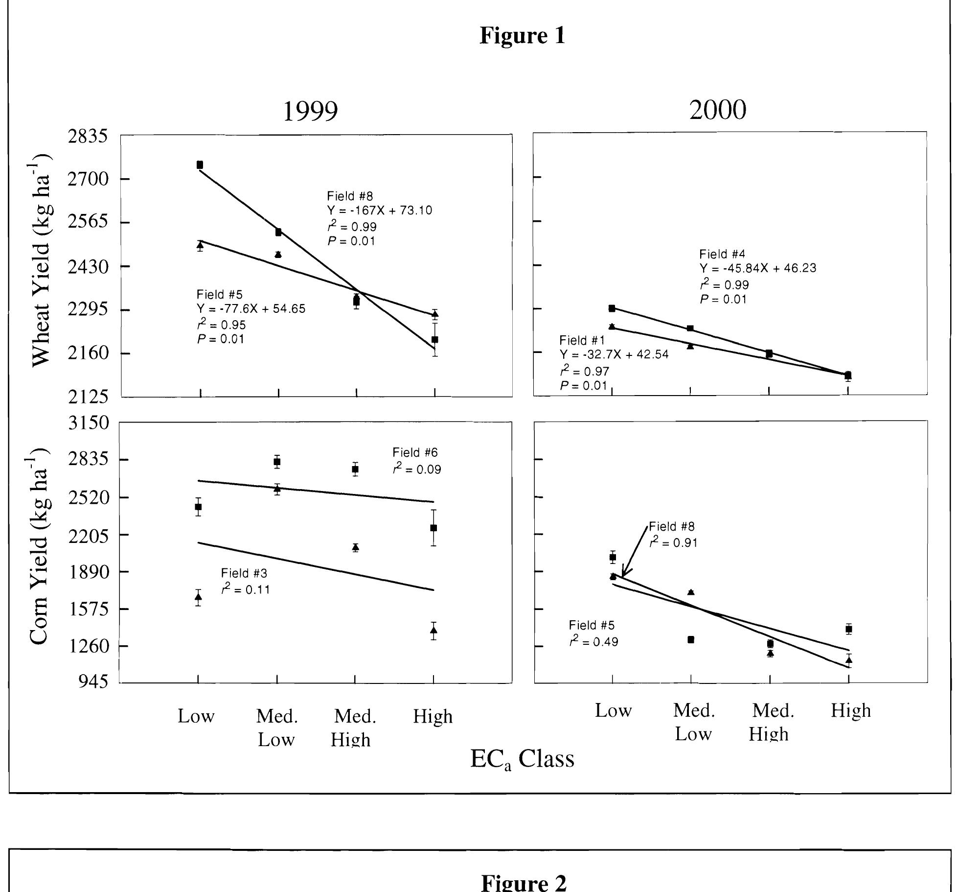 Figure 1 - Soil Electrical Conductivity Classification: A