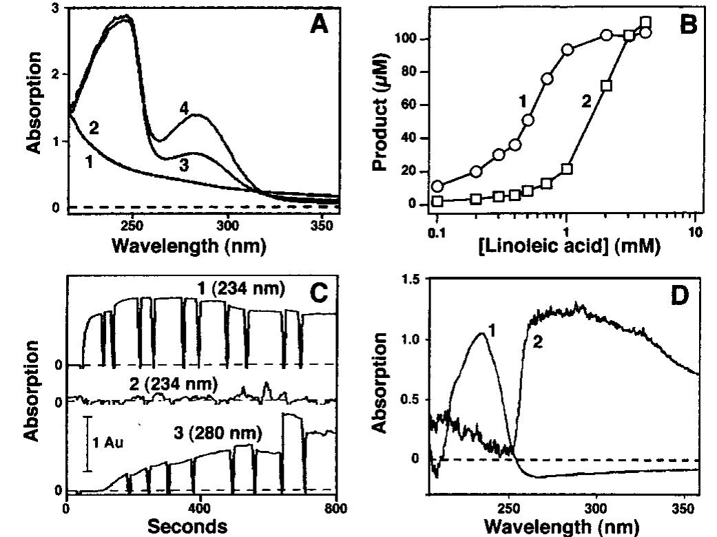 Urre 6: (a) uv/vis spectra of 0.5 mm extruded plpc vesicles