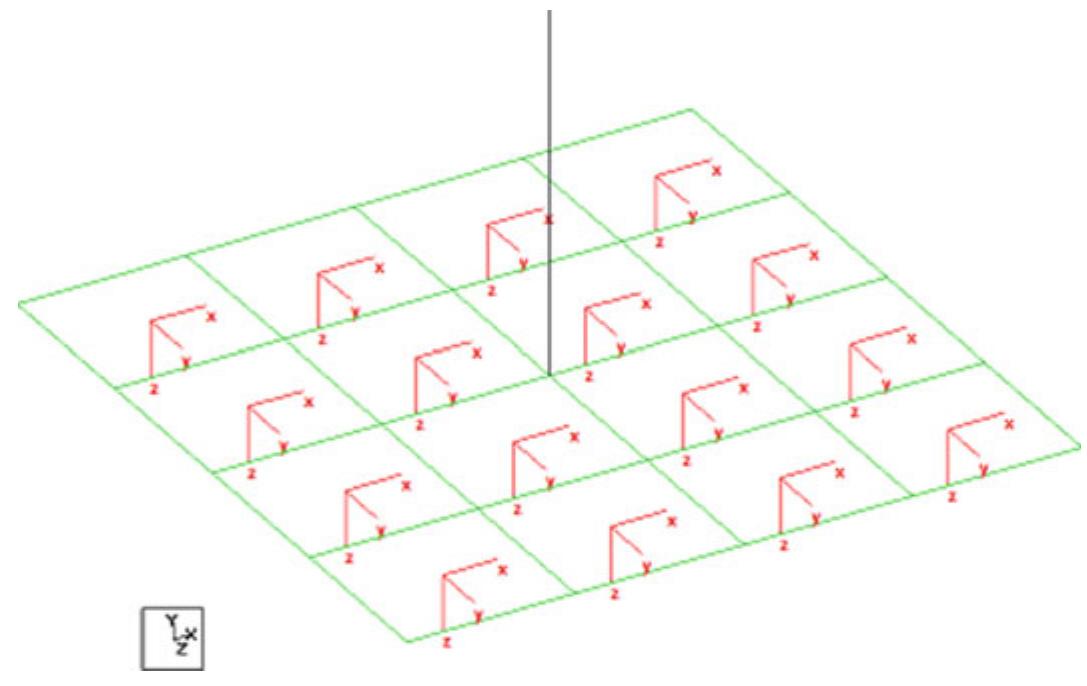 Local and global axes in staad model shear stress and