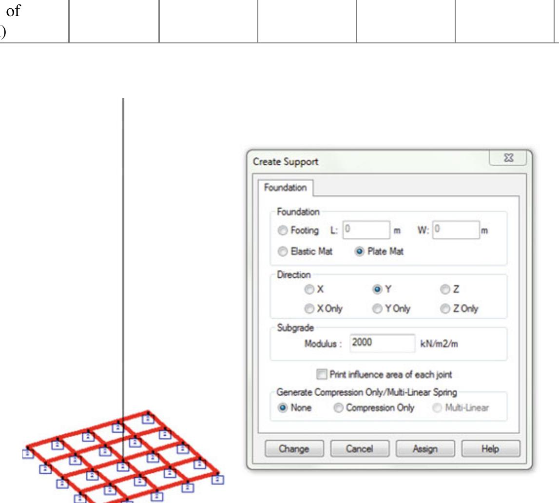 Soil spring definition for raft foundation in staad pro