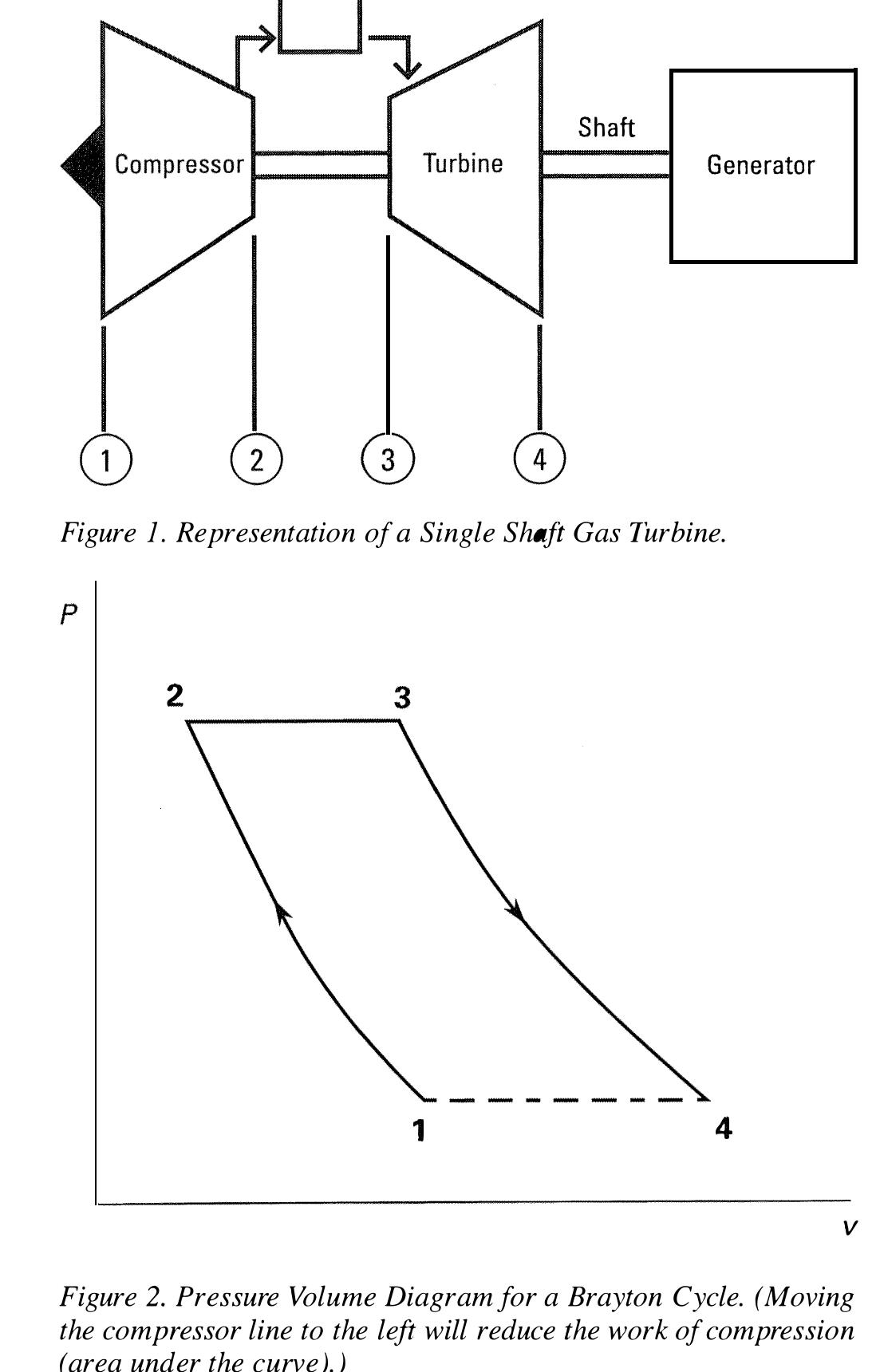 Figure 1 - Gas Turbine Power Augmentation By Fogging Of
