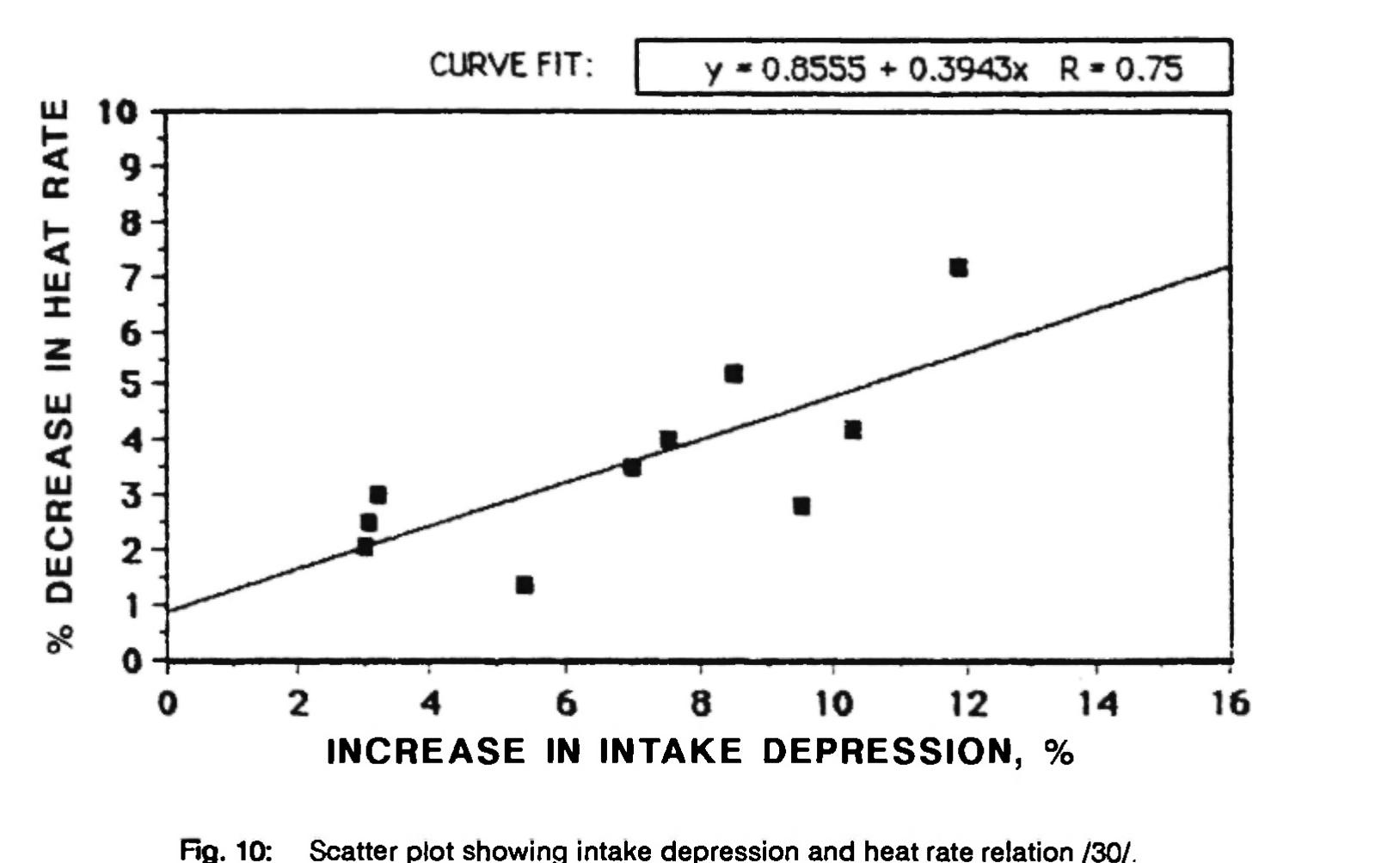 Figure 9 - Gas Turbine Axial Compressor Fouling: A Unified