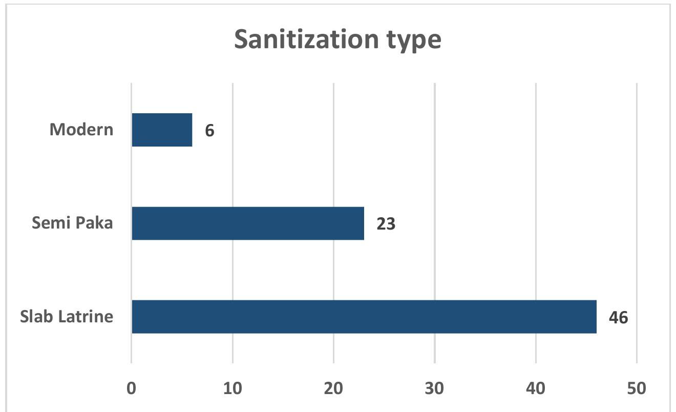 The pie chart depicts the cleanliness of a house. most of The pie chart depicts the cleanliness of a house. most of
