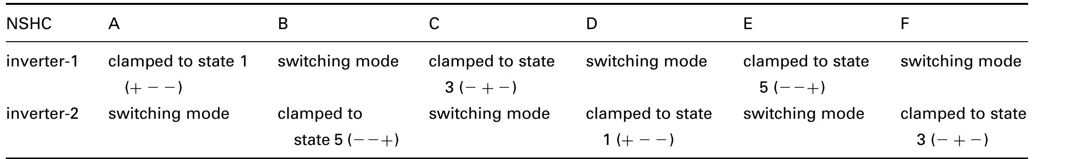 Inverter roles for realizing the reference vector iet