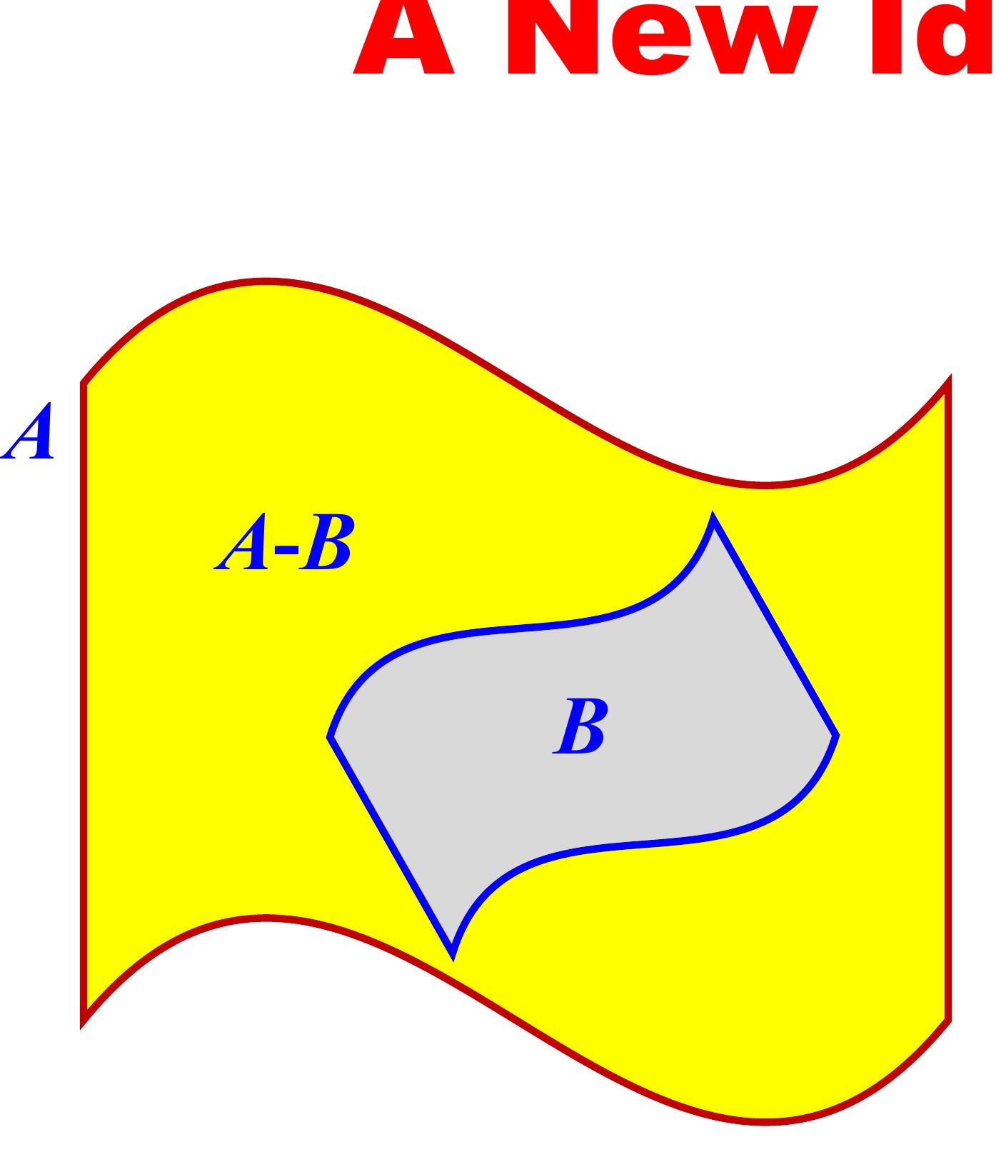 Figure 10 - The Pythagorean Theorem: III The Proof of