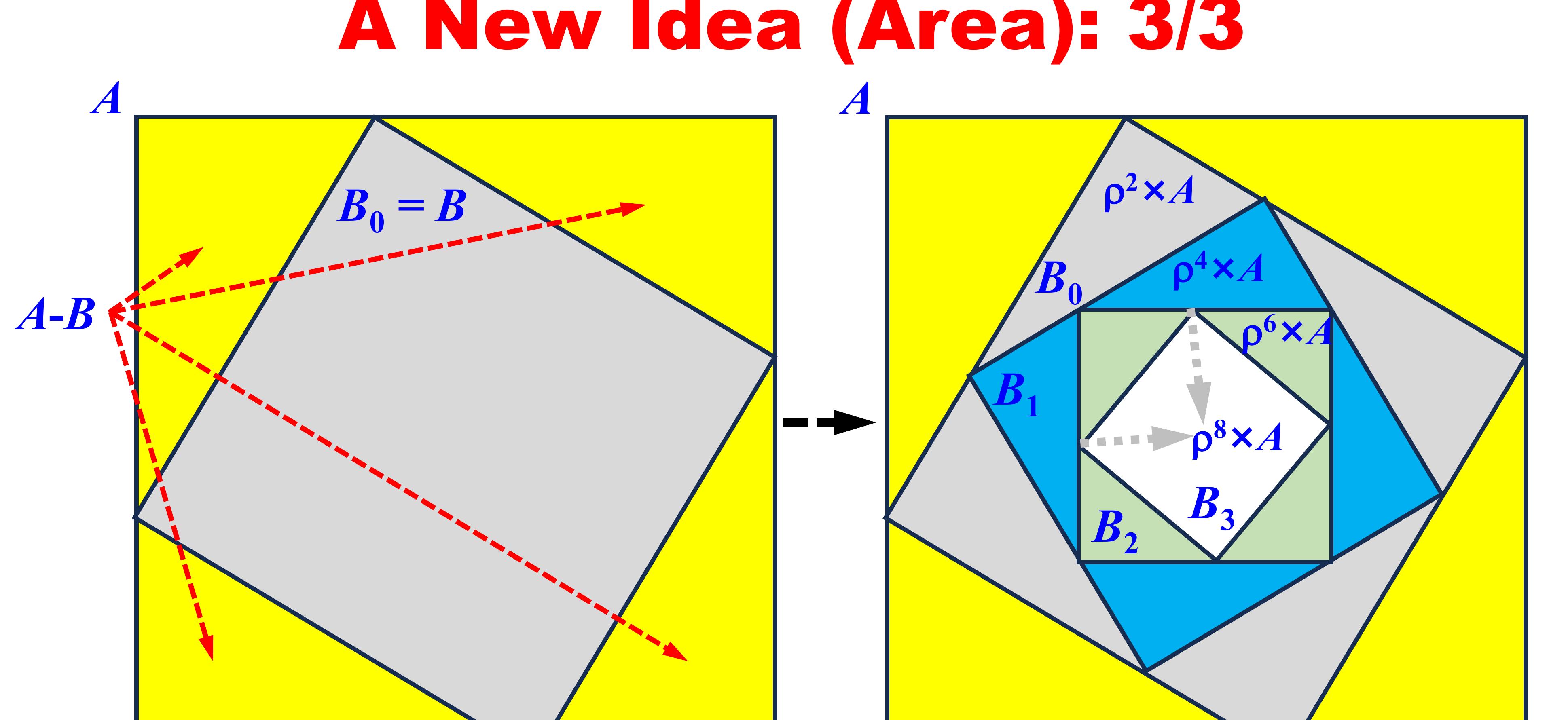 Figure 12 - The Pythagorean Theorem: III The Proof of