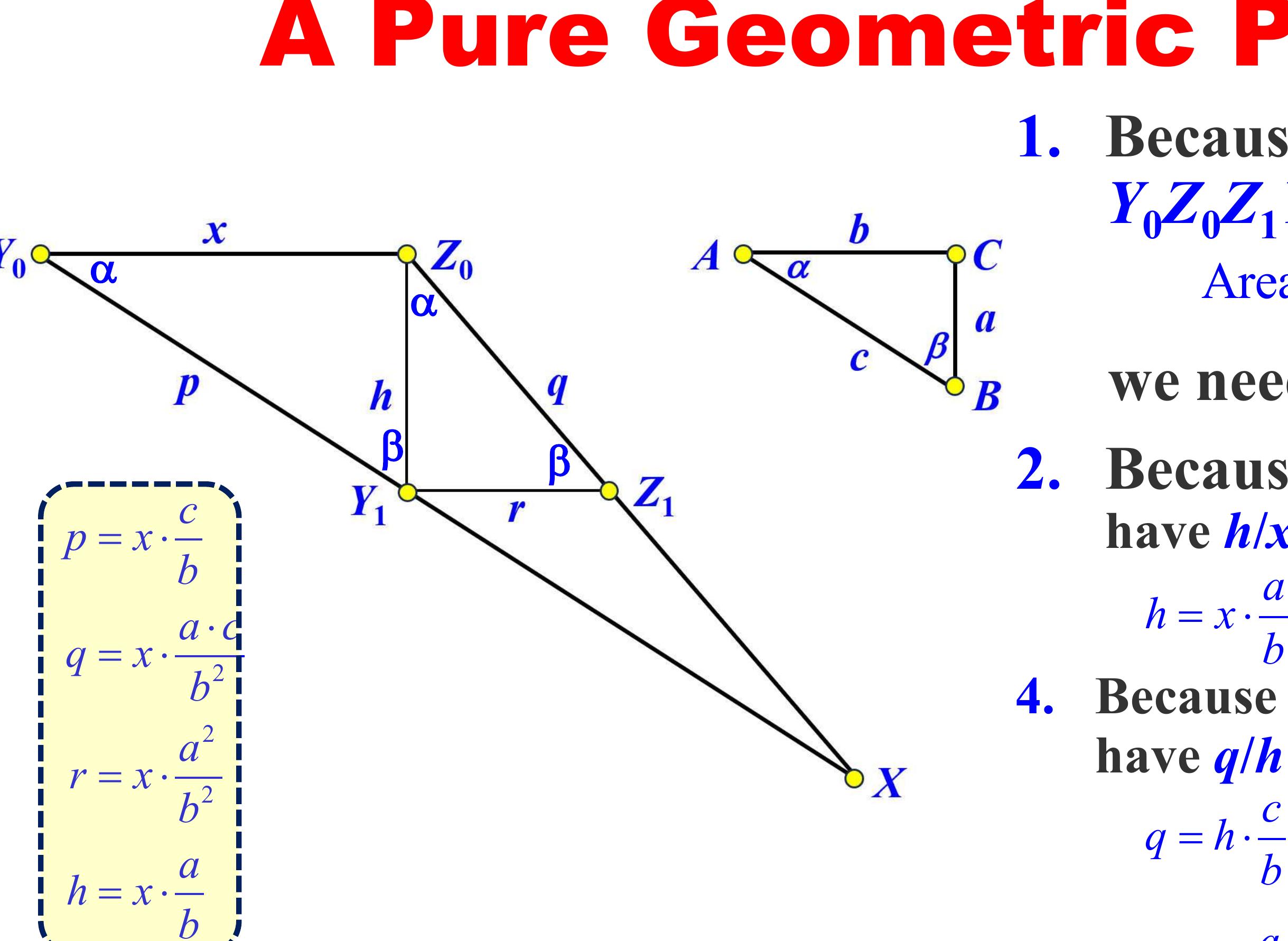 Figure 16 - The Pythagorean Theorem: III The Proof of