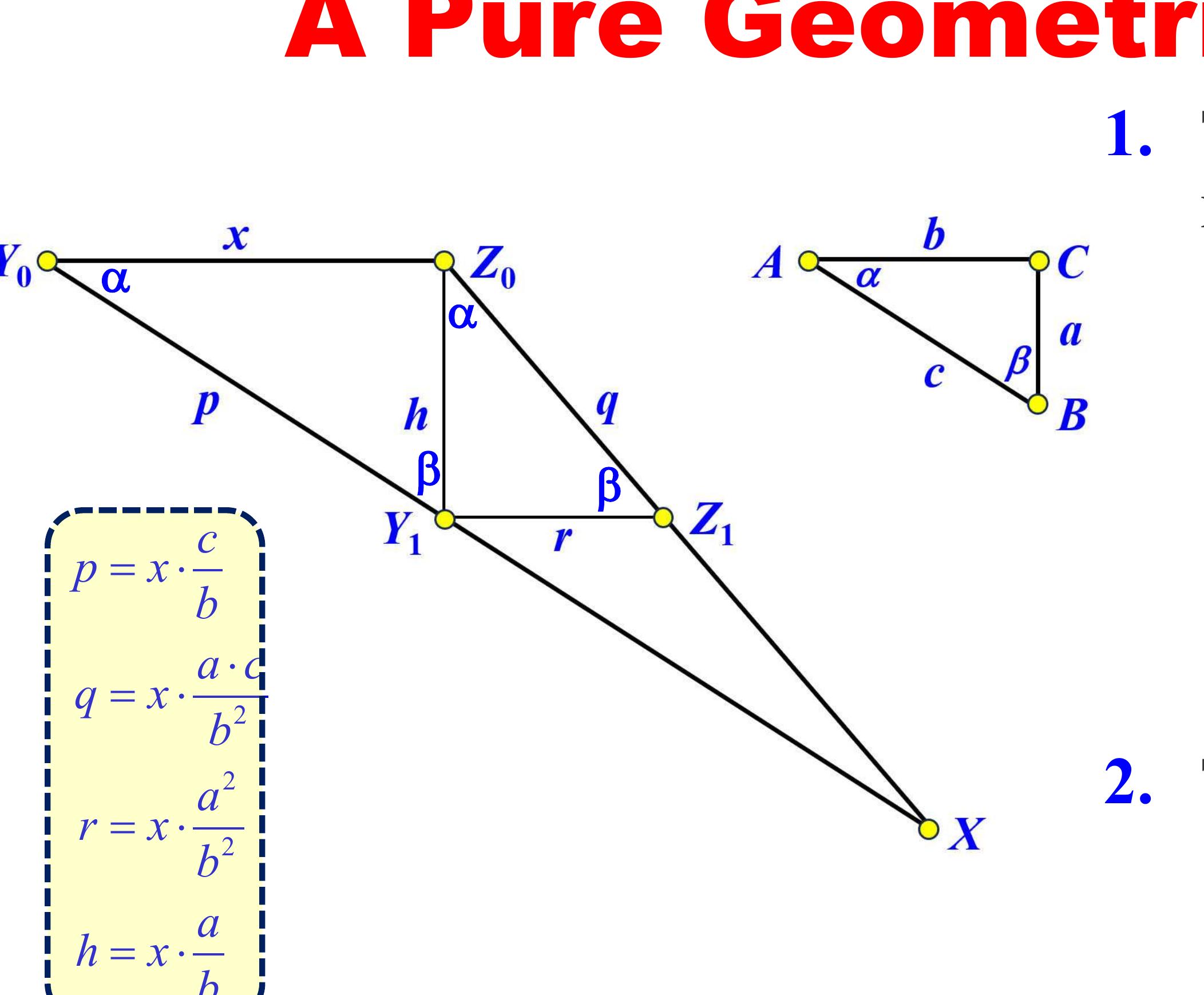 Figure 17 - The Pythagorean Theorem: III The Proof of