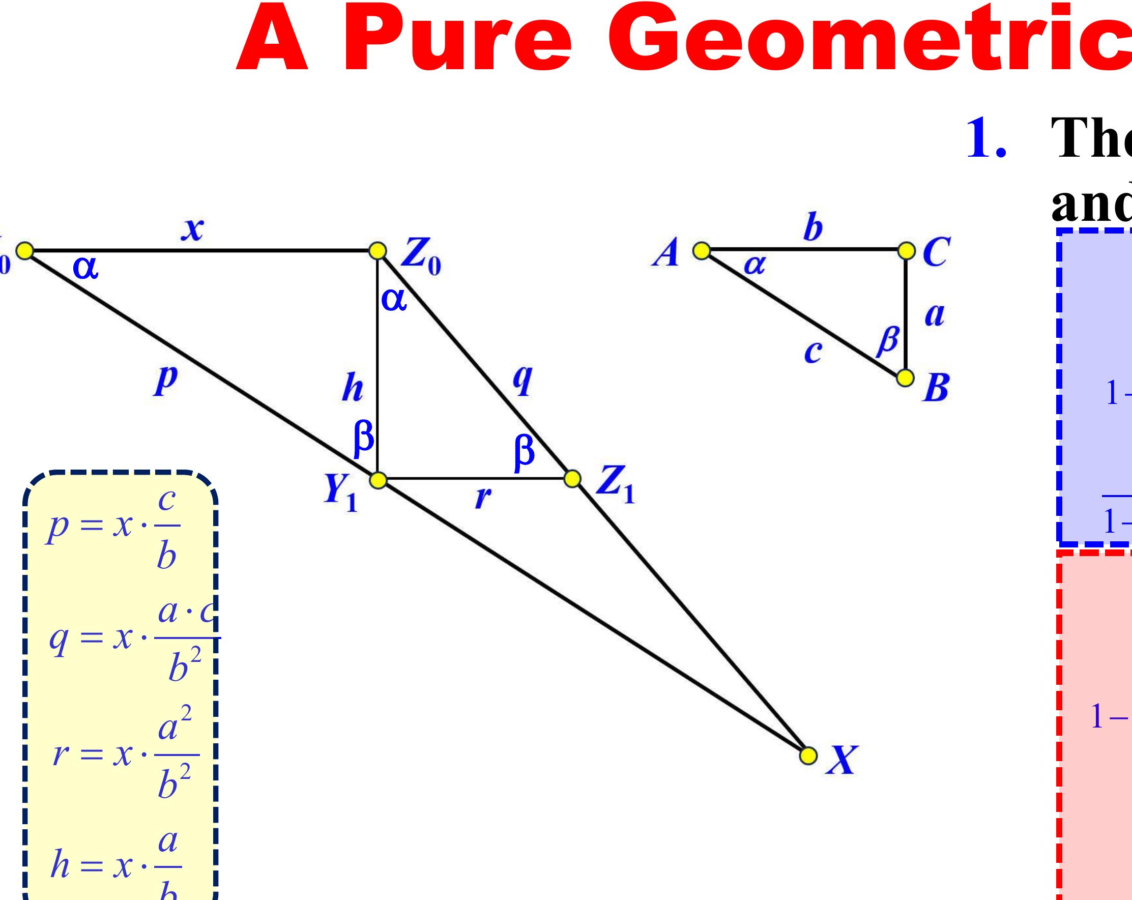 Figure 18 - The Pythagorean Theorem: III The Proof of