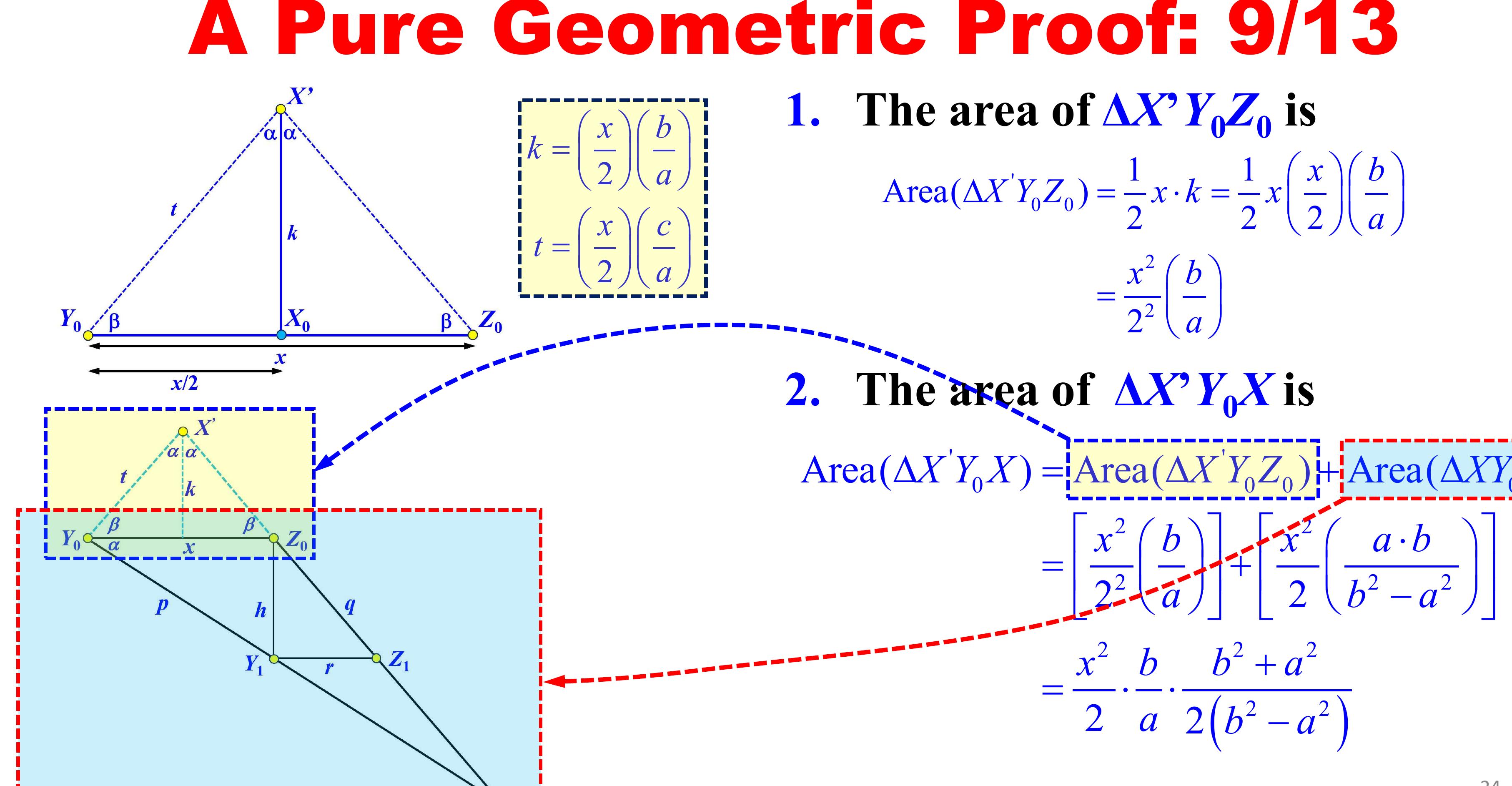 Figure 24 - The Pythagorean Theorem: III The Proof of