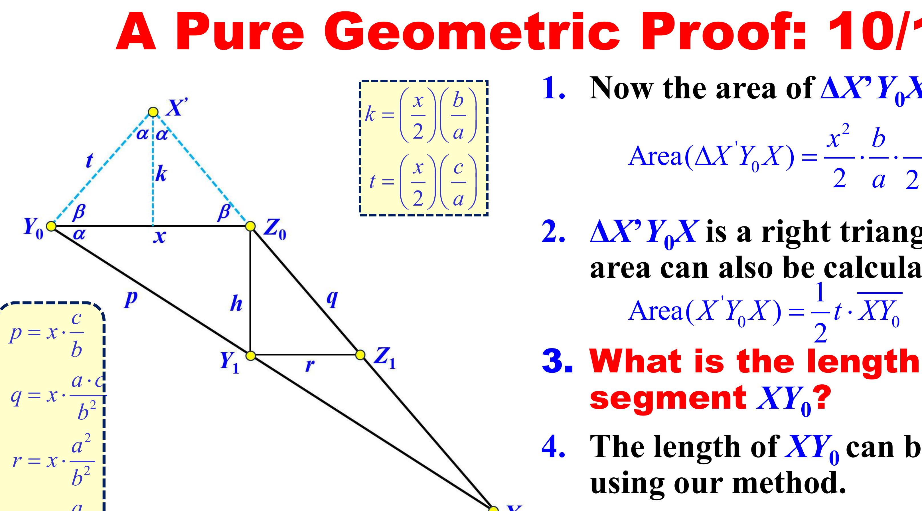 Figure 25 - The Pythagorean Theorem: III The Proof of
