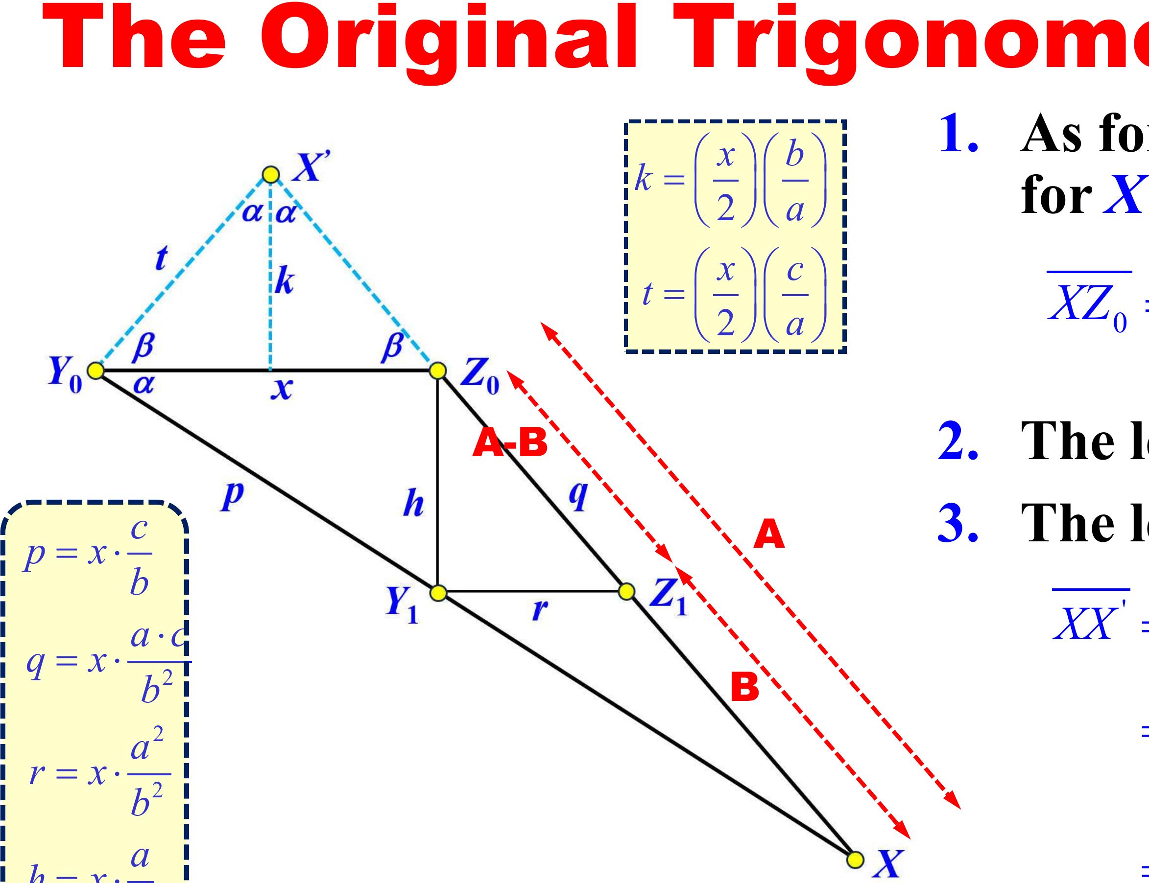 Figure 33 - The Pythagorean Theorem: III The Proof of