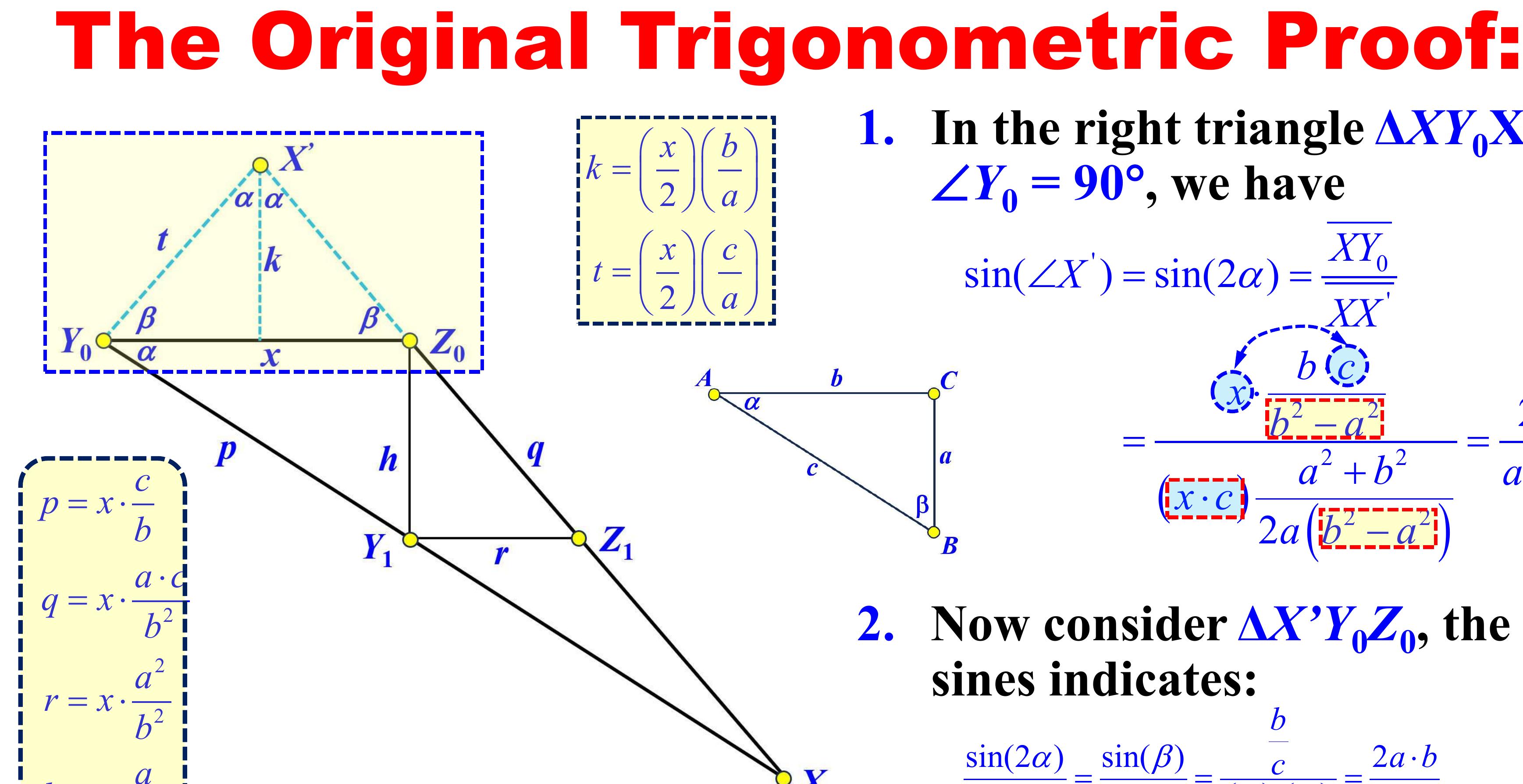 Figure 34 - The Pythagorean Theorem: III The Proof of