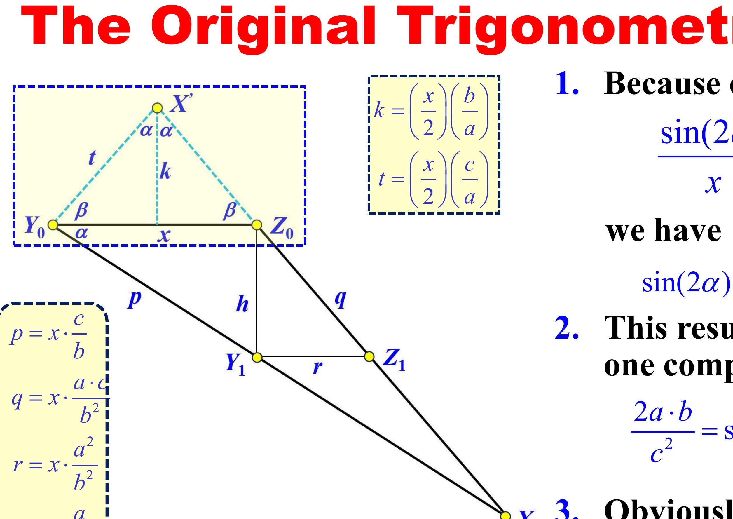 Figure 36 - The Pythagorean Theorem: III The Proof of
