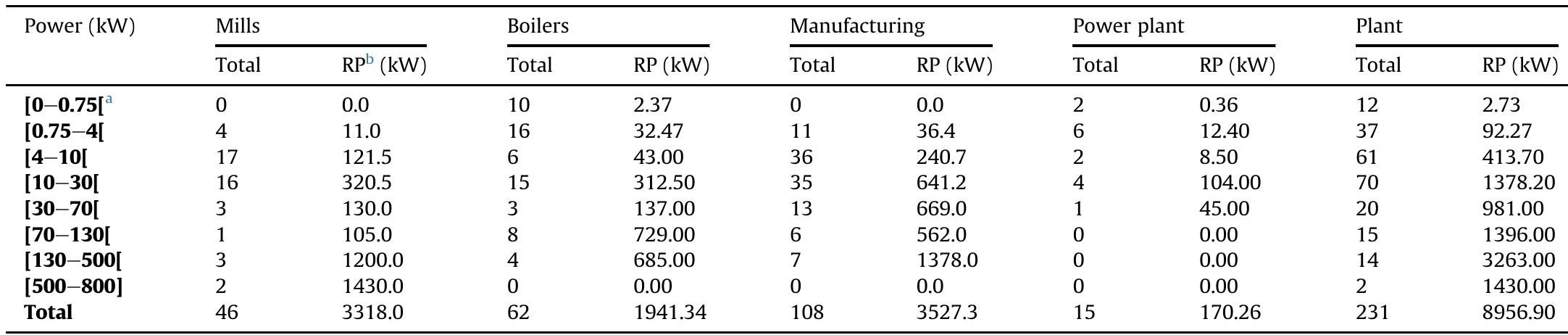 Inventory of ems. * note — normal brackets indicate that the