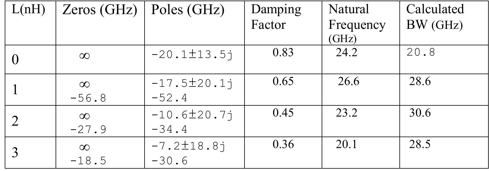 1 pole -zero analysis for the circuit