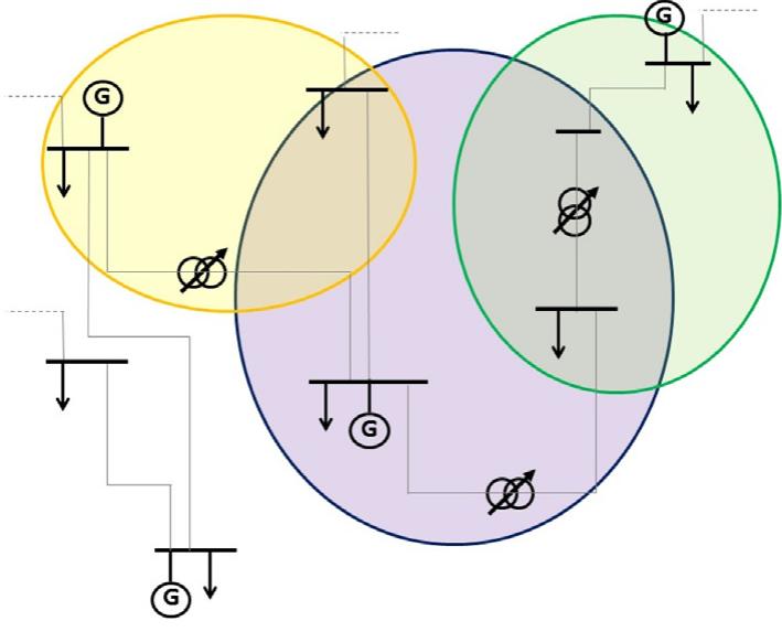Mutual zones of influence from different pfcs [60].
