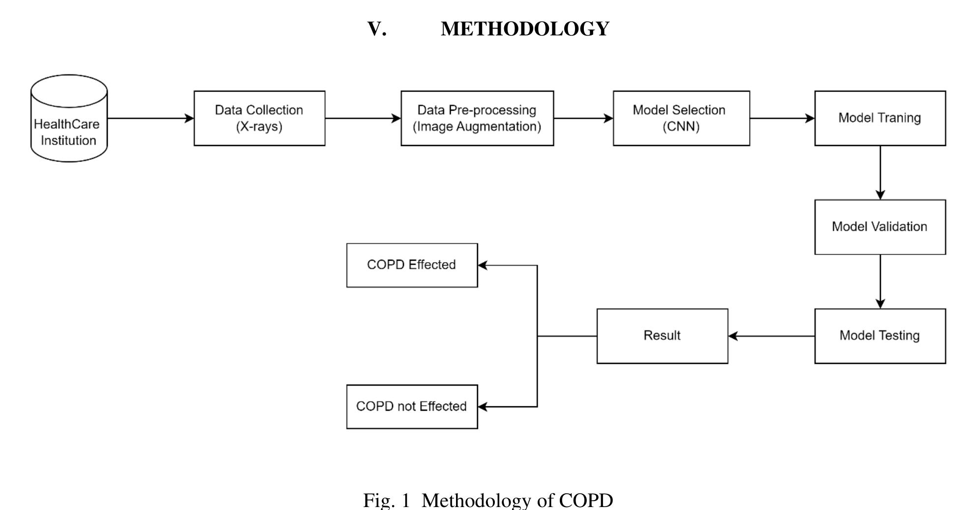 3: to choose convolutional neural networks (cnns) for image
