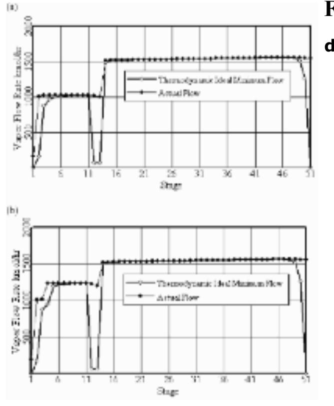 Since side heat exchangers are more effective at convenient