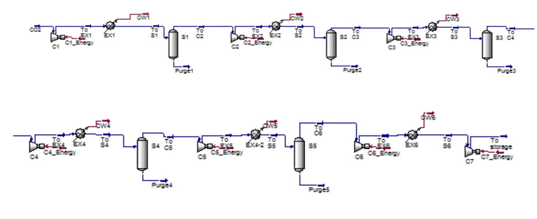 A3. simulation flowsheet for coz compression system.