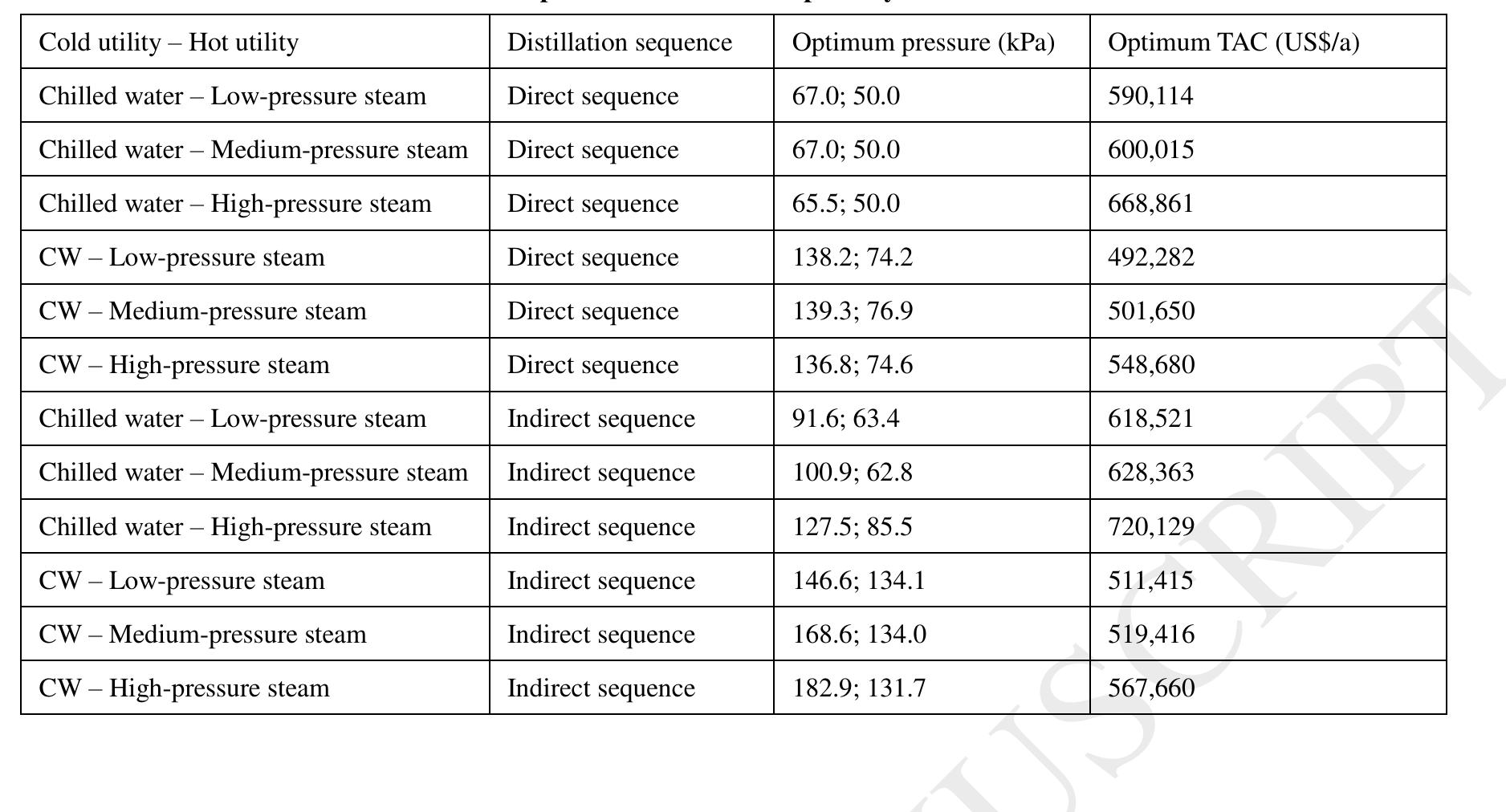 N-pentane-n-hexane-n-heptane system
