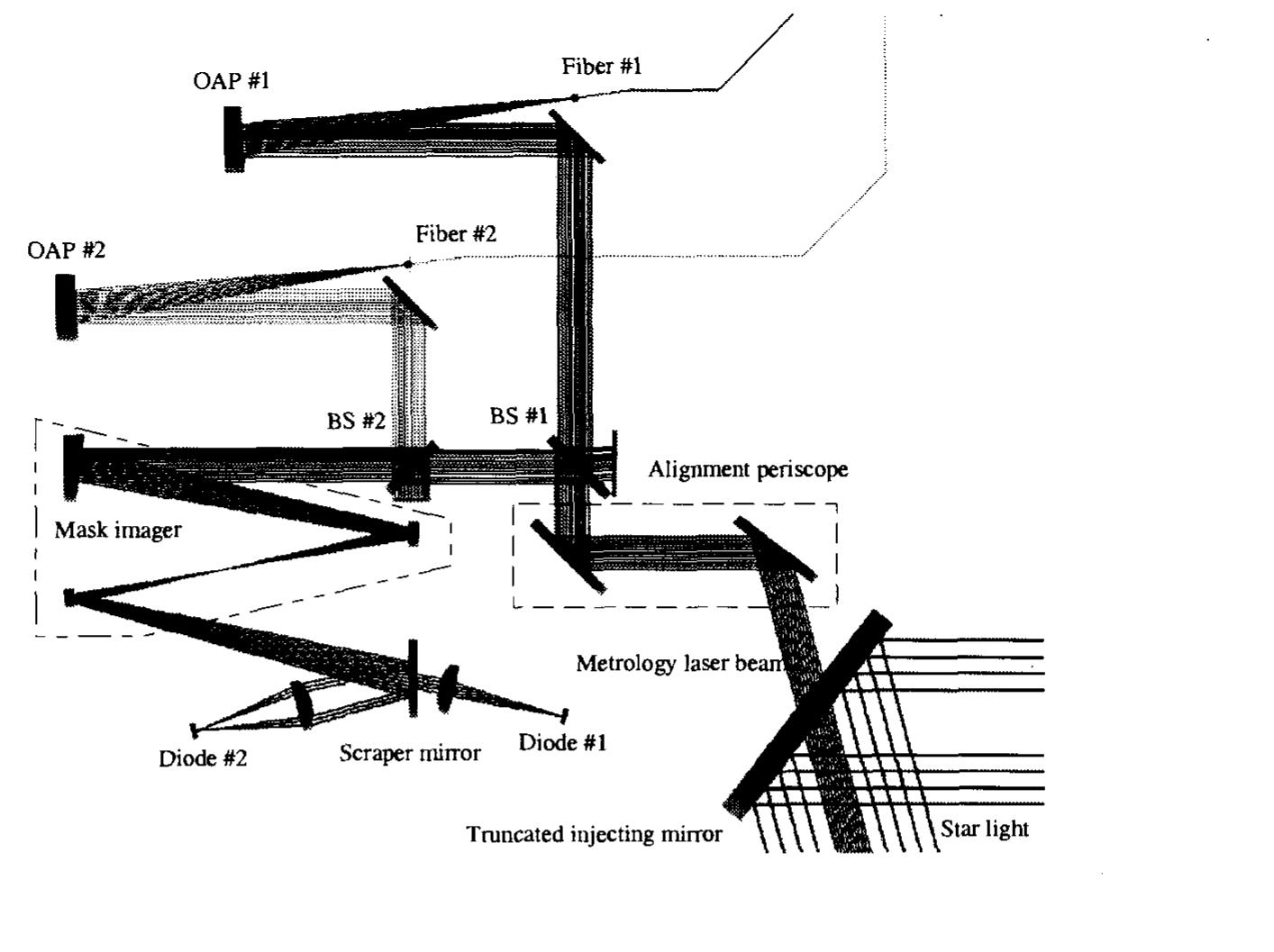 Schematic of internal metrology beam launcher for sim. the