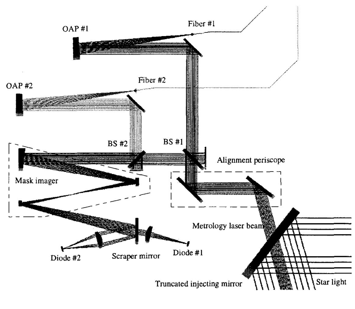 Schematic of internal metrology beam launcher for sim. the