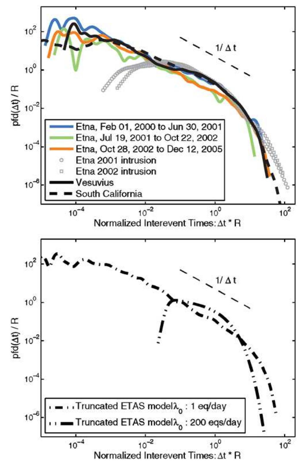 Figure 8 - How is Volcano Seismicity Different from Tectonic