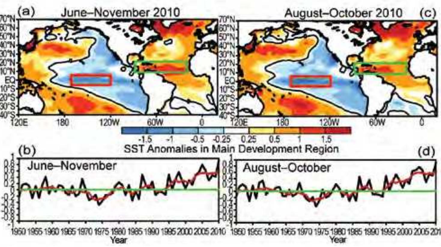Fic. 4.13. (top) sea surface temperature (sst) anomalies