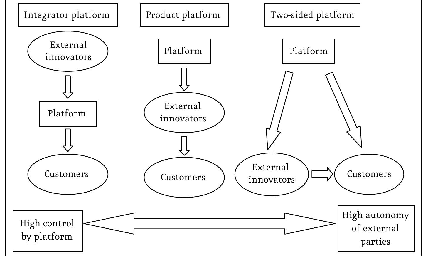 Figure 1 - The Rise and Fall of an Open Business Model